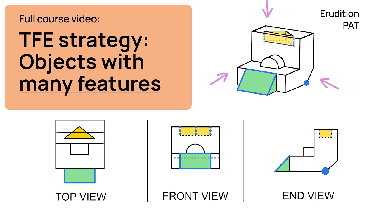 Top-front-end strategy: Interpreting complex objects  | Perceptual Ability Test | DAT PAT