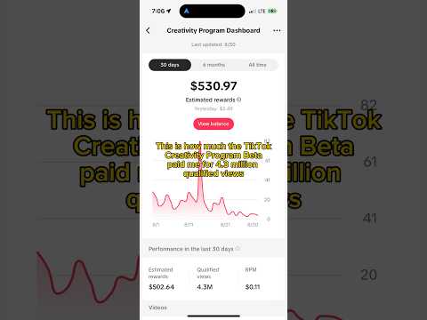 How Much Did TikTok Creativity ProgramBeta Pay Me For 4.3Million Views? Please watch Related Video⚠️