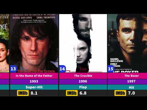 Daniel Day-Lewis All Hit And Flop Movies List