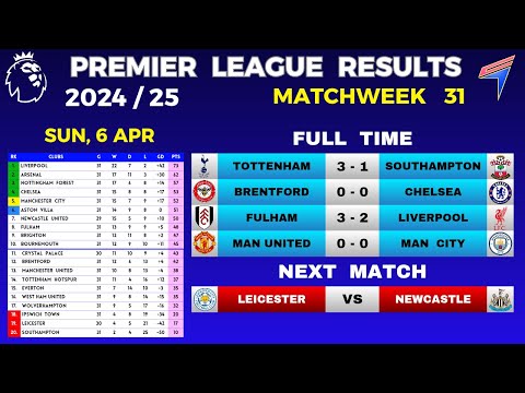 EPL RESULTS TODAY - Matchweek 31 • EPL Table Standings Today • Premier League Table 2024/25