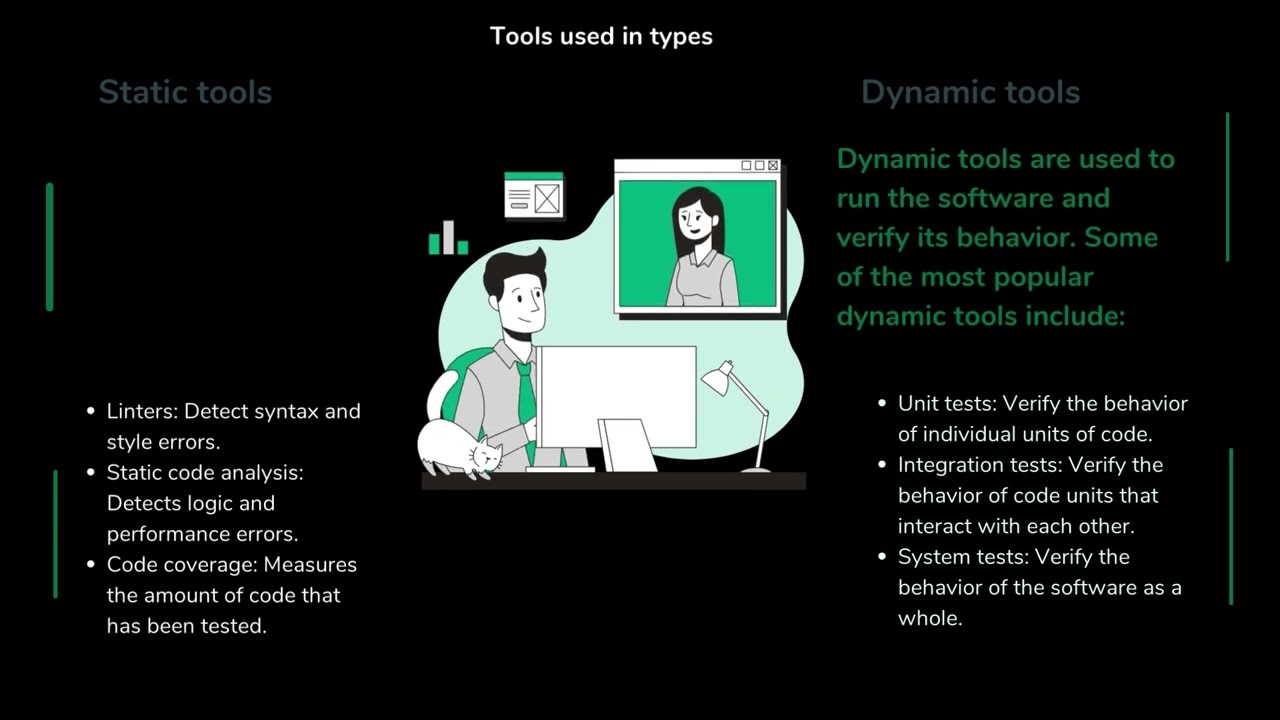 Types of software verification and validation tools