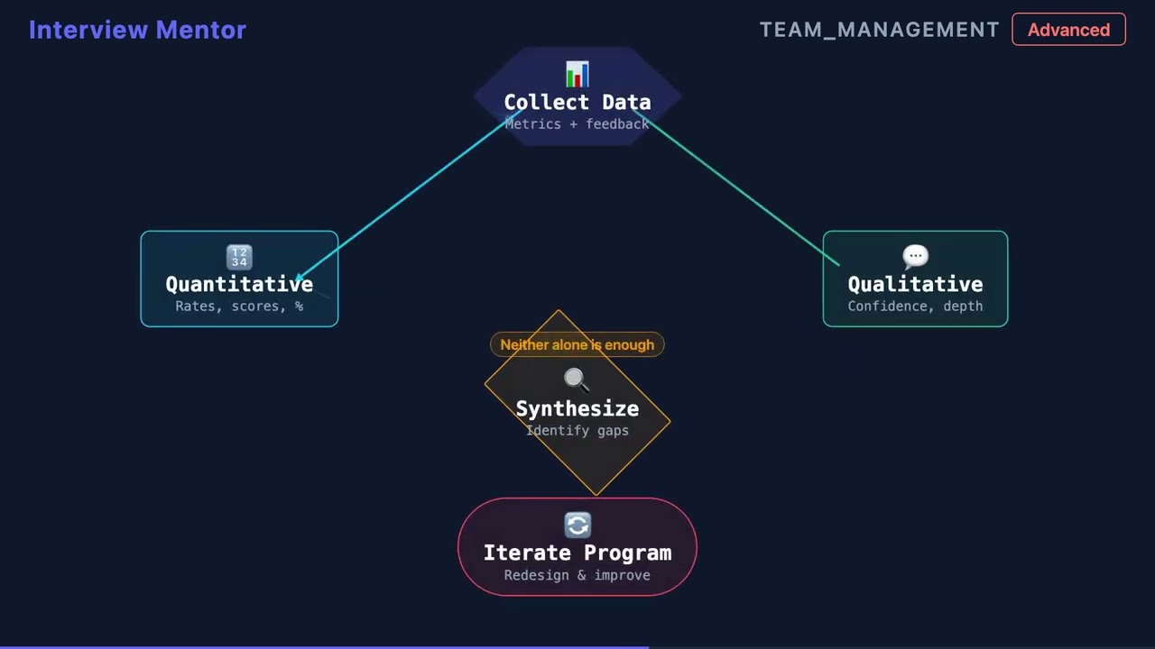 How to Measure Mentorship Program Effectiveness