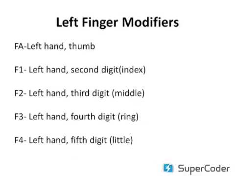 Hand Trauma Cases Studies for CPT Codes
