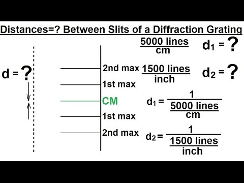 Learn Physics Optics Diffraction Grating 2 of 7 Distances Between Slits ...