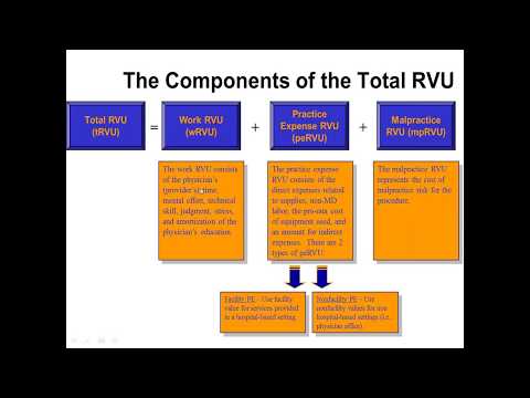 Variations in Medicare Reimbursement in Radiation Oncology