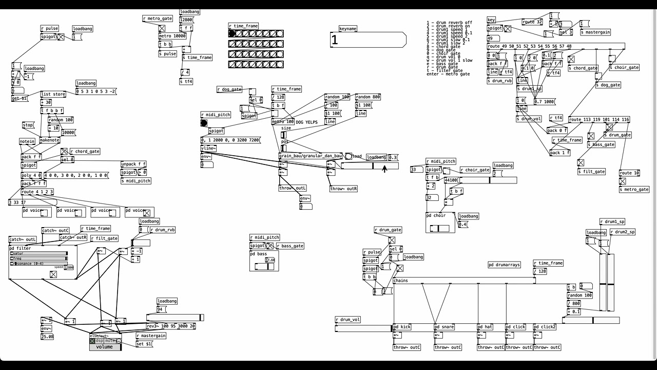 Pure Data Breakcore Live Coding
