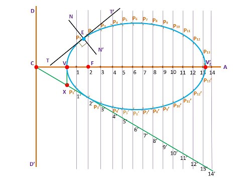 Construction of ellipse - eccentricity method - Engineering Graphics