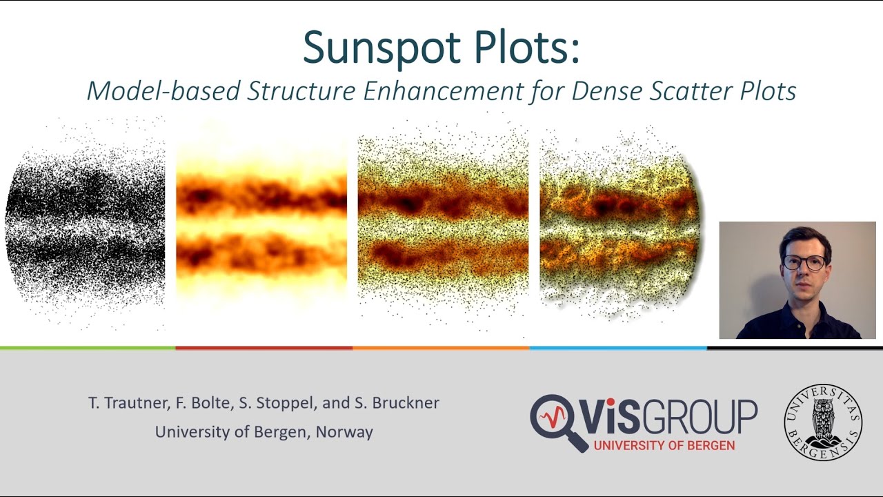 Sunspot Plots: Model-based Structure Enhancement for Dense Scatter Plots