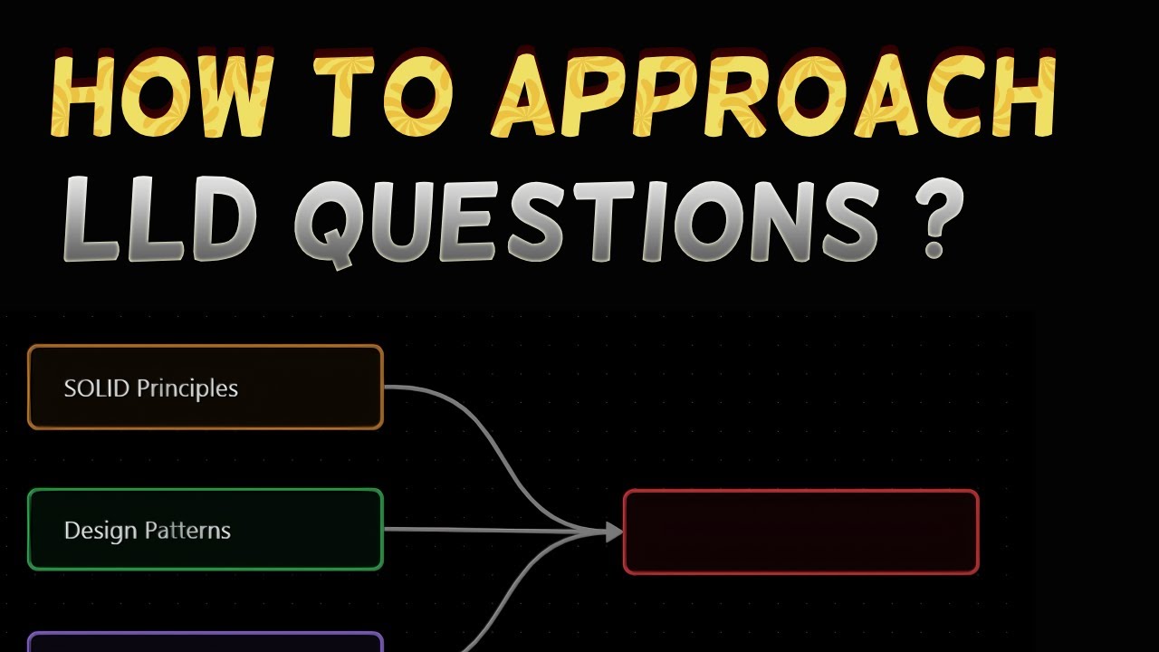 How to approach Low Level Design Questions ?