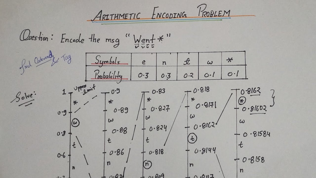Arithmetic coding in data compression: ENCODING full explanation | Digital Image Processing ,PART 10