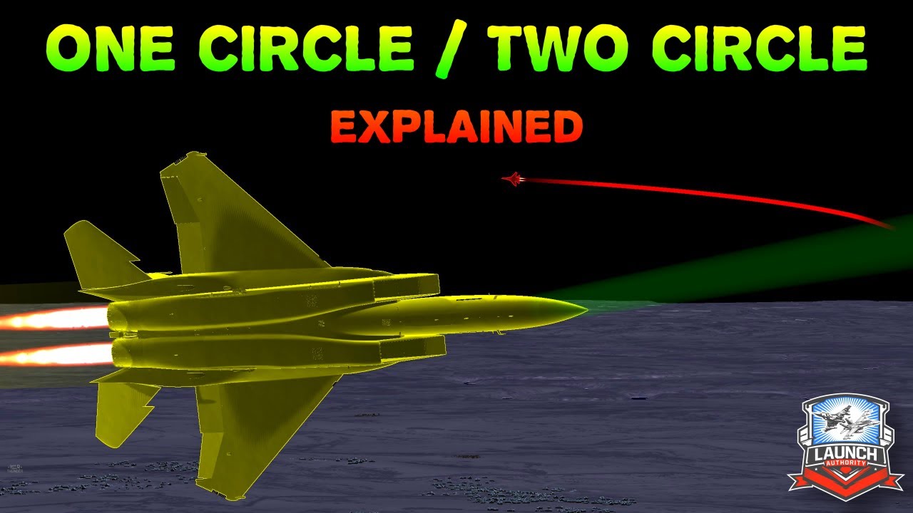 One Circle | Two Circle Explained