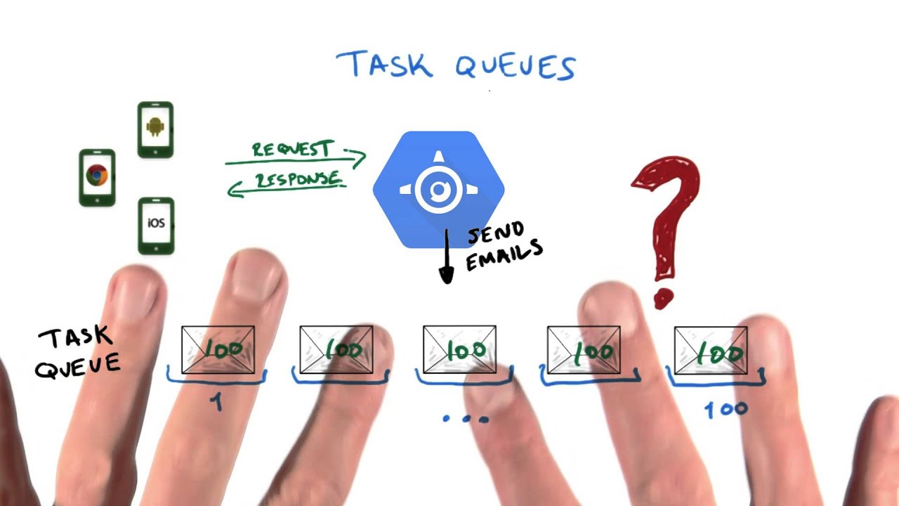When To Use Task Queue - Developing Scalable Apps with Java