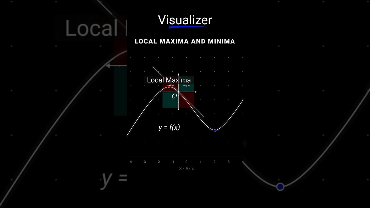 Local maxima and minima #maths #mathematics