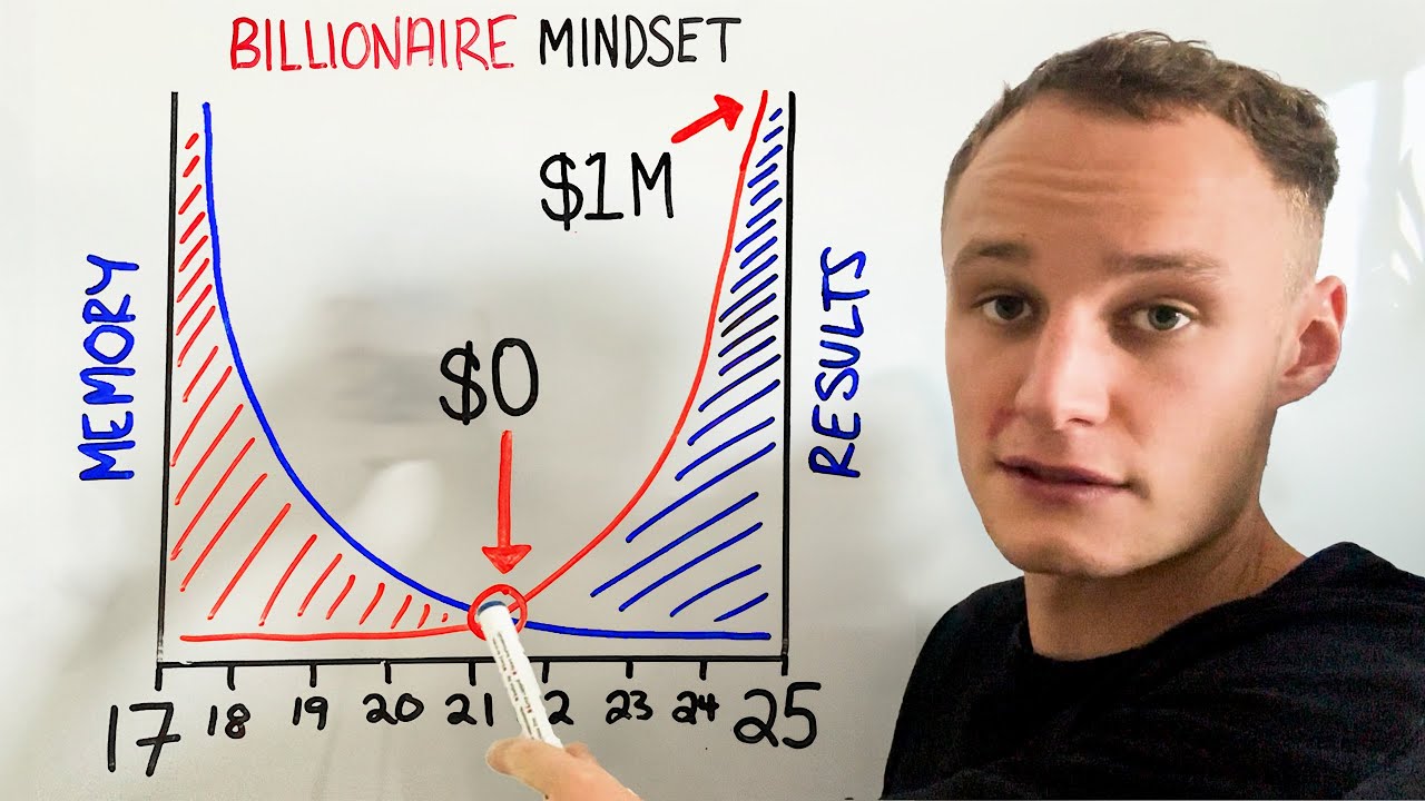 Understanding the Impact of Time on Life Choices: A Graph That Changed ...