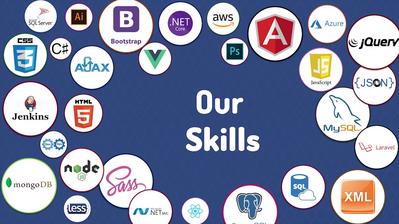 Custom Application Web Development Company