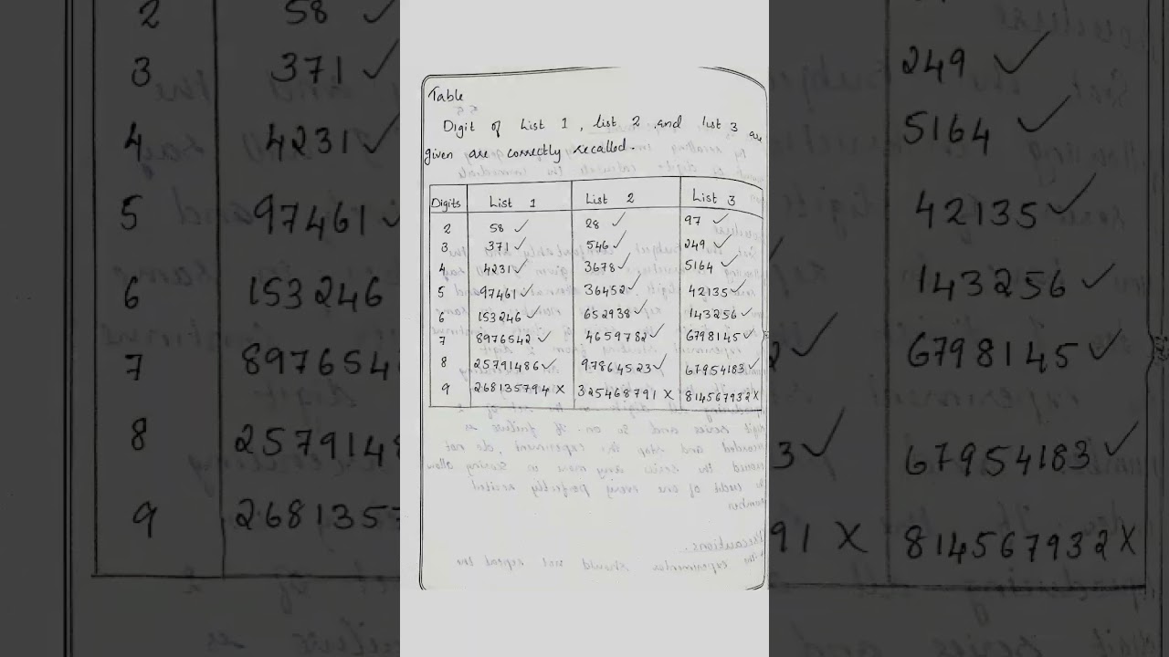 Memory | immediate memory span experiment | for the purpose of UG practical record in Psychology.