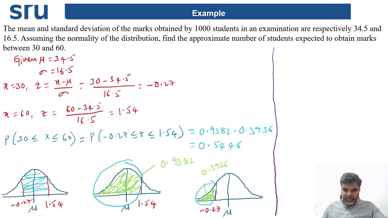 Normal Distribution - Problems with Solution 2