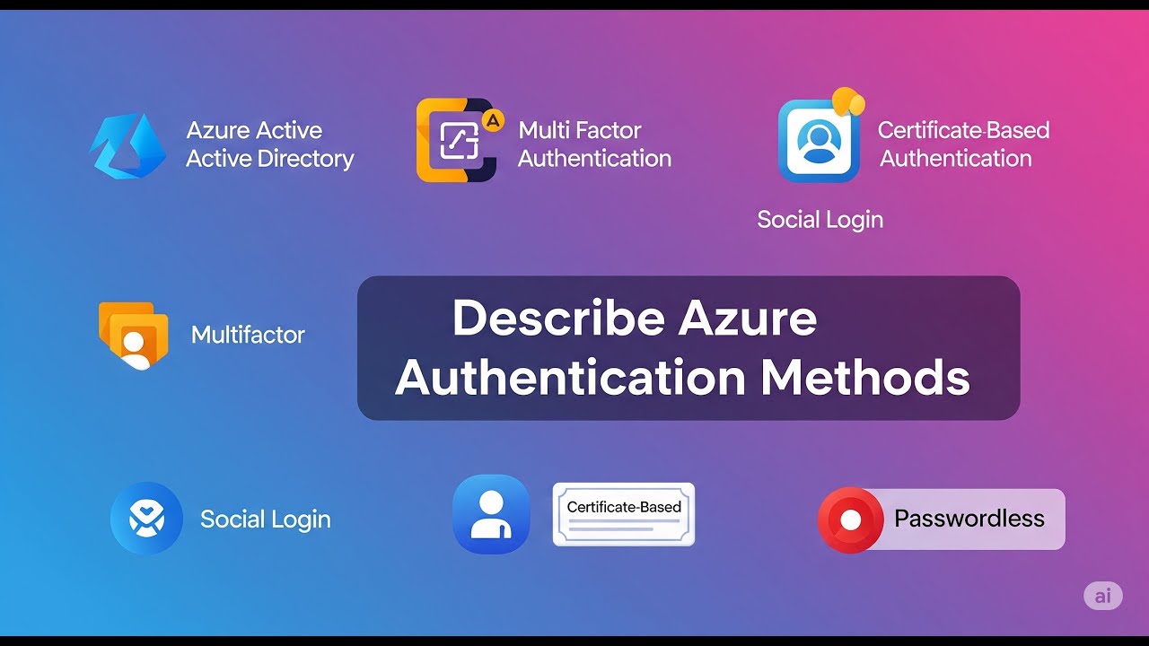 25) Describe Azure authentication methods.
