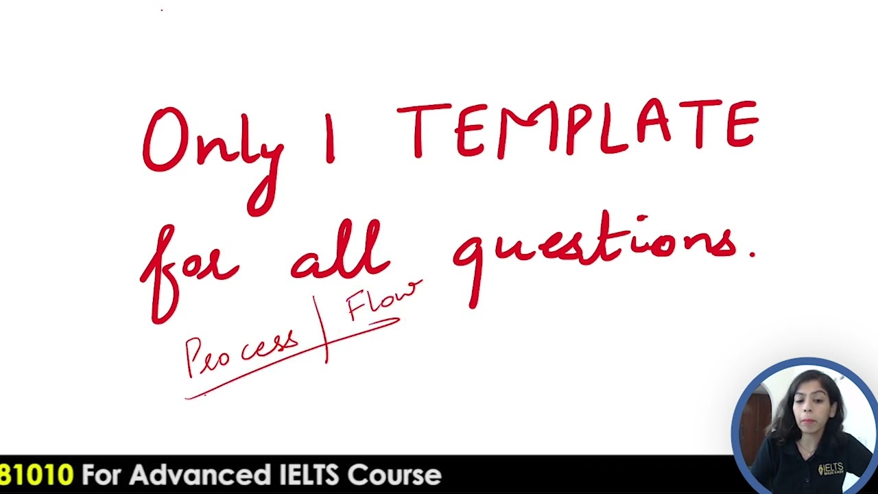 The Ultimate Task-1 Academic Template: Your All-in-One Solution!