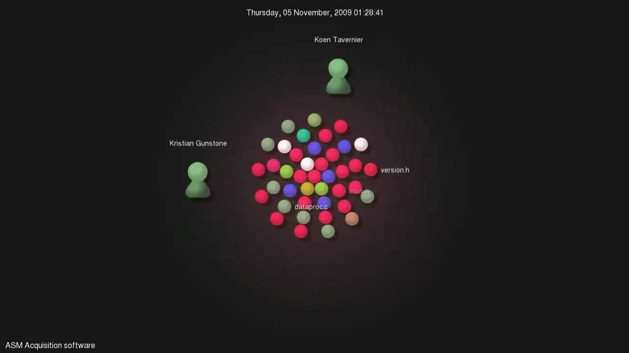 ASM Acquisition software source repository commit visualisation using gource