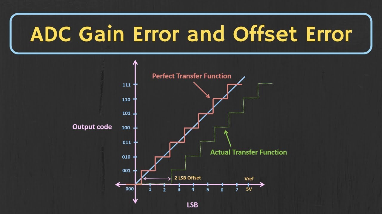 ADC : Offset Error and Gain Error Explained