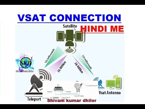 Vsat Antenna at Best Price in India