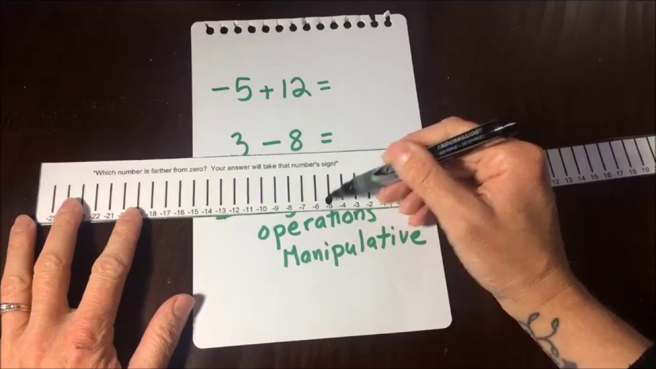 Integer Operations Manipulative
