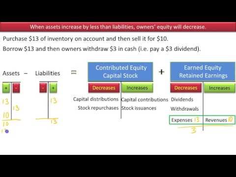Define Common Equity Accounts - Video Slides 1-12