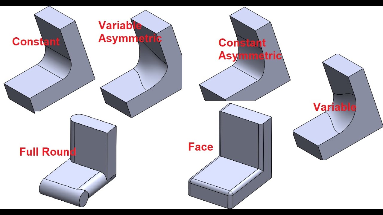 Mastering solidworks |  All about solidworks fillet feature