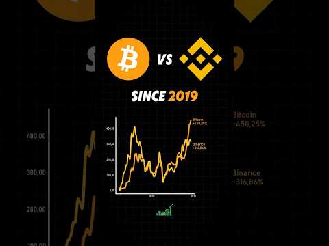 Bitcoin vs Binance Coin