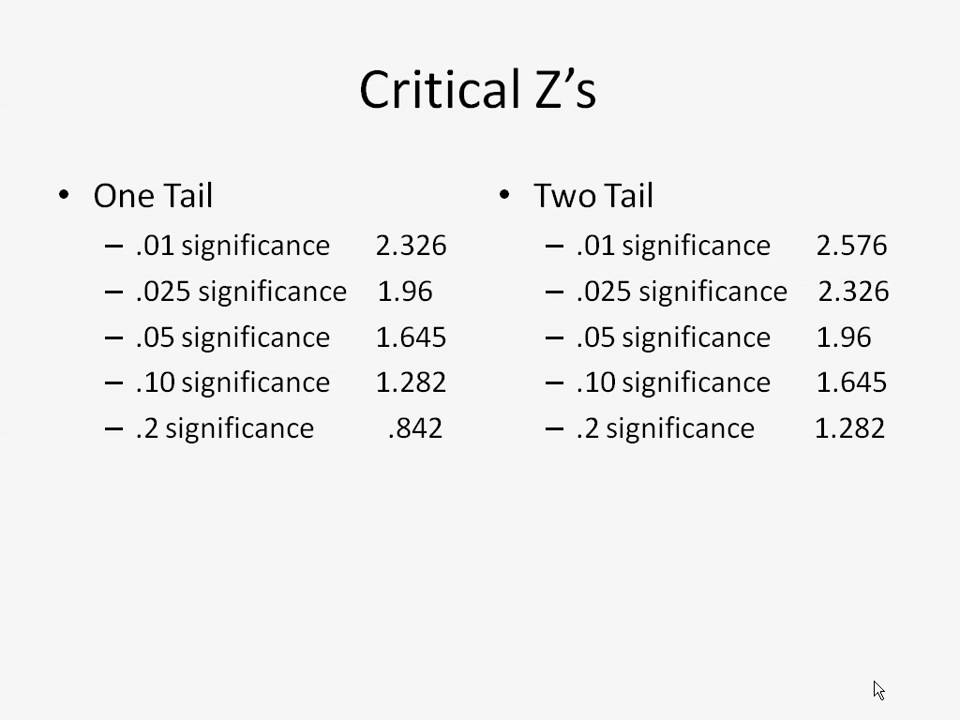 Hypothesis Testing Methods.pptx.mp4
