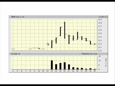 How to Read Stock Market Charts - What is Technical Analysis?