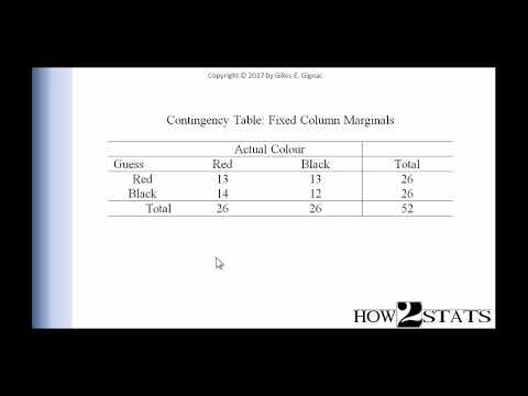 V4.9 - Fixed Versus Free Marginal Totals - Explained