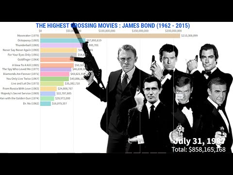 THE HIGHEST GROSSING MOVIES : JAMES BOND (1962 - 2015)