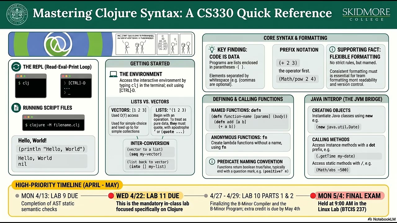 CS330 Class 26 Podcast: Functional Programming with Clojure