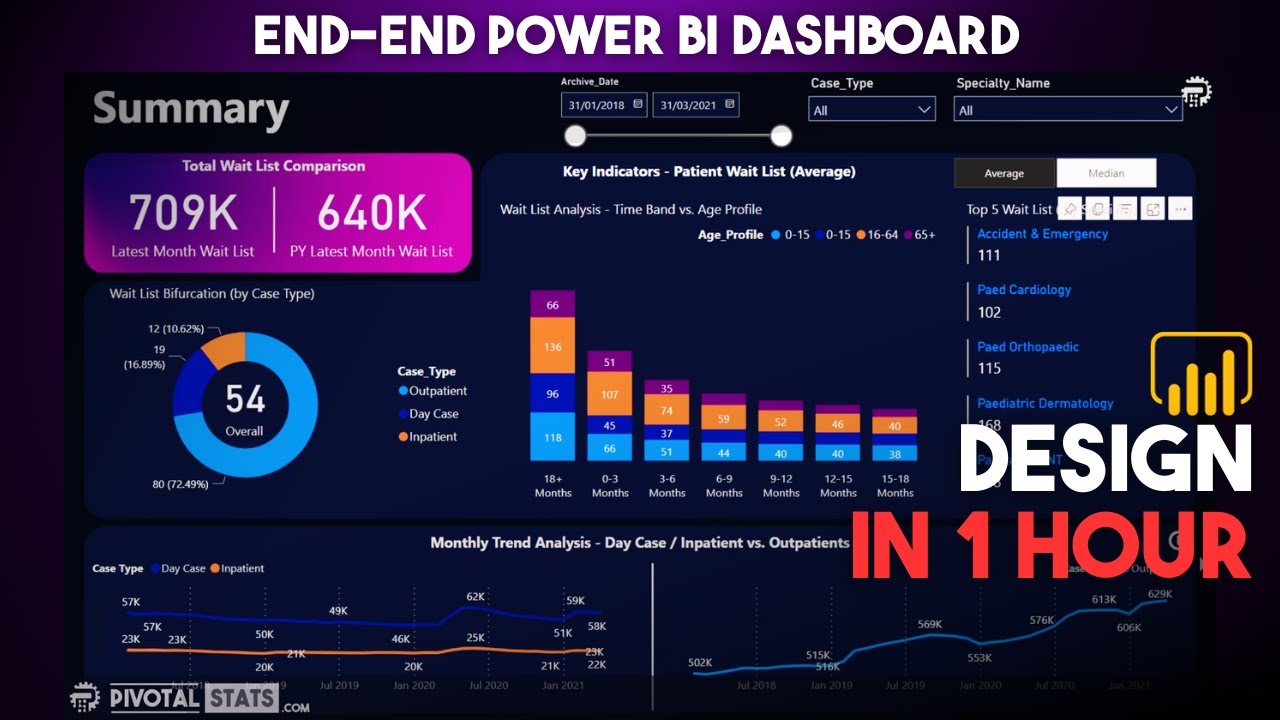 A Comprehensive Guide to Power BI Dashboard Development for Beginners ...