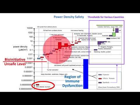 Audio/Slides 5G Presentation to Marin County Wireless Subcommittee