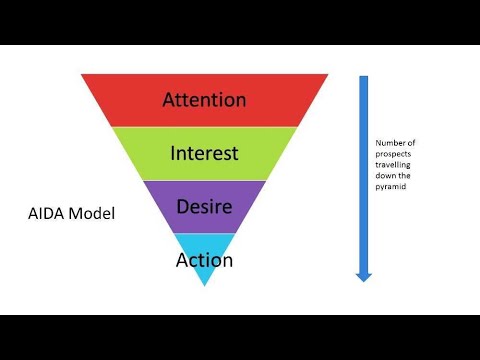 AIDA - Business Communication