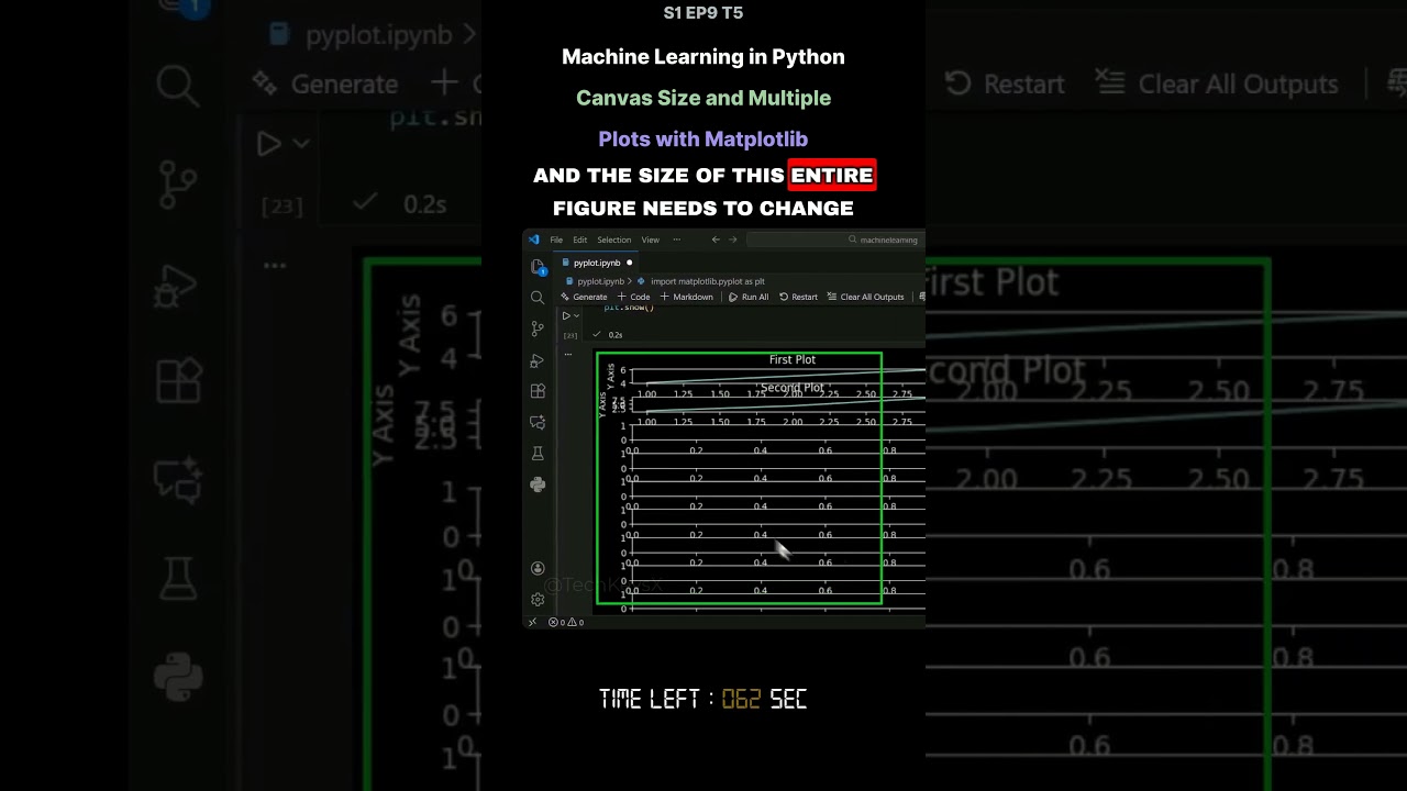 V   S1 EP9 T5   Machine Learning in Python   Canvas Size and Multiple   Plots with Matplotlib