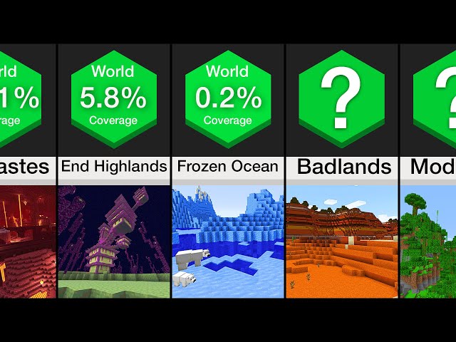 List of Minecraft biomes added to the game in 2021