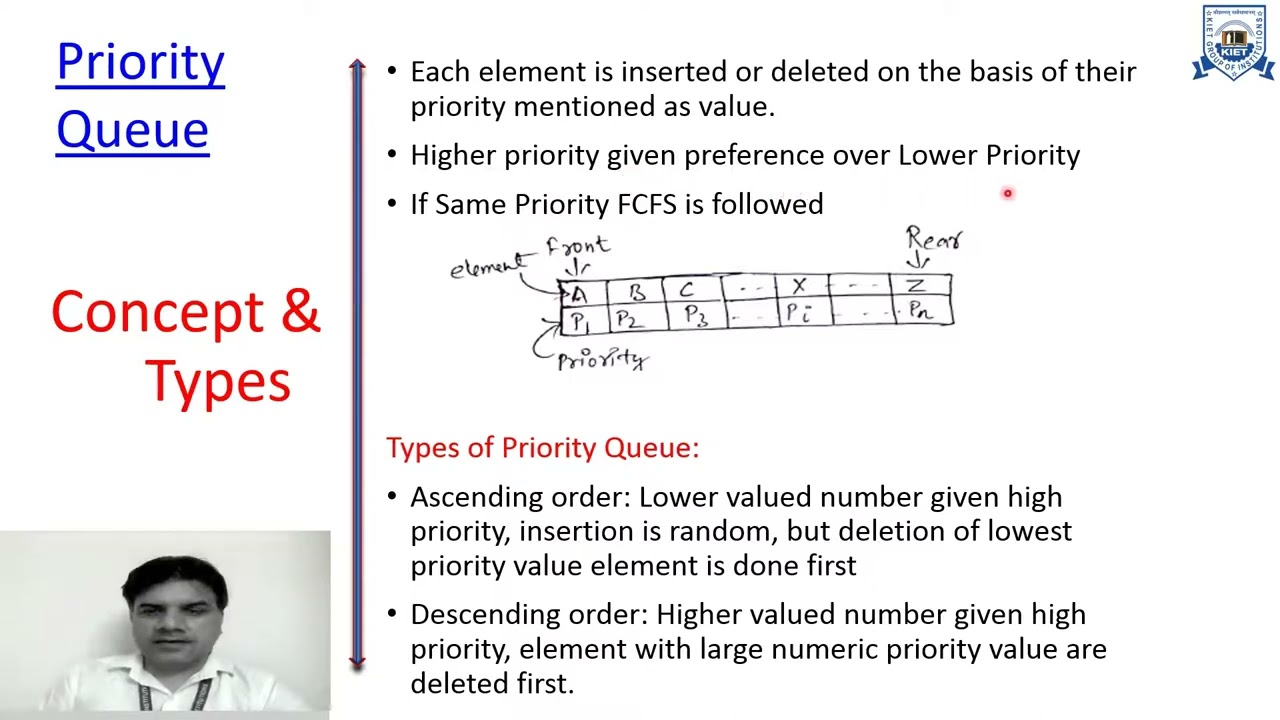 L - 18 | Unit - 2 | Dequeue and Priority Queue | Data Structures