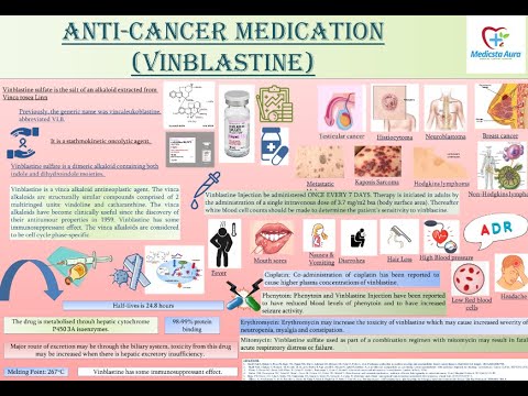 Vinblastine Injection - Vintax Latest Price, Manufacturers & Suppliers