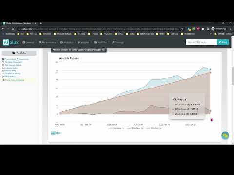 Dollar Cost Average Calculator