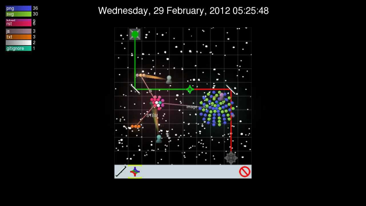 Lazorz Gource: Source Code Visualization