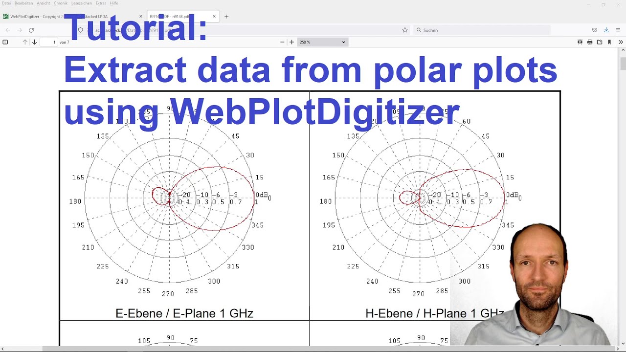Tutorial: Extract data from a polar diagram with WebPlotDigitizer and plot it via plot.ly