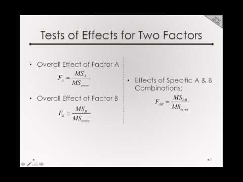 Factorial ANOVA Larger than 2x2 (Module 2 5 9)