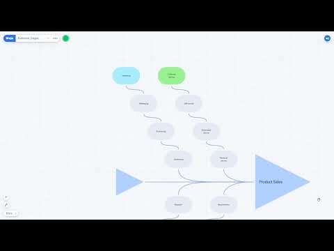 Fishbone Diagram template by Weje
