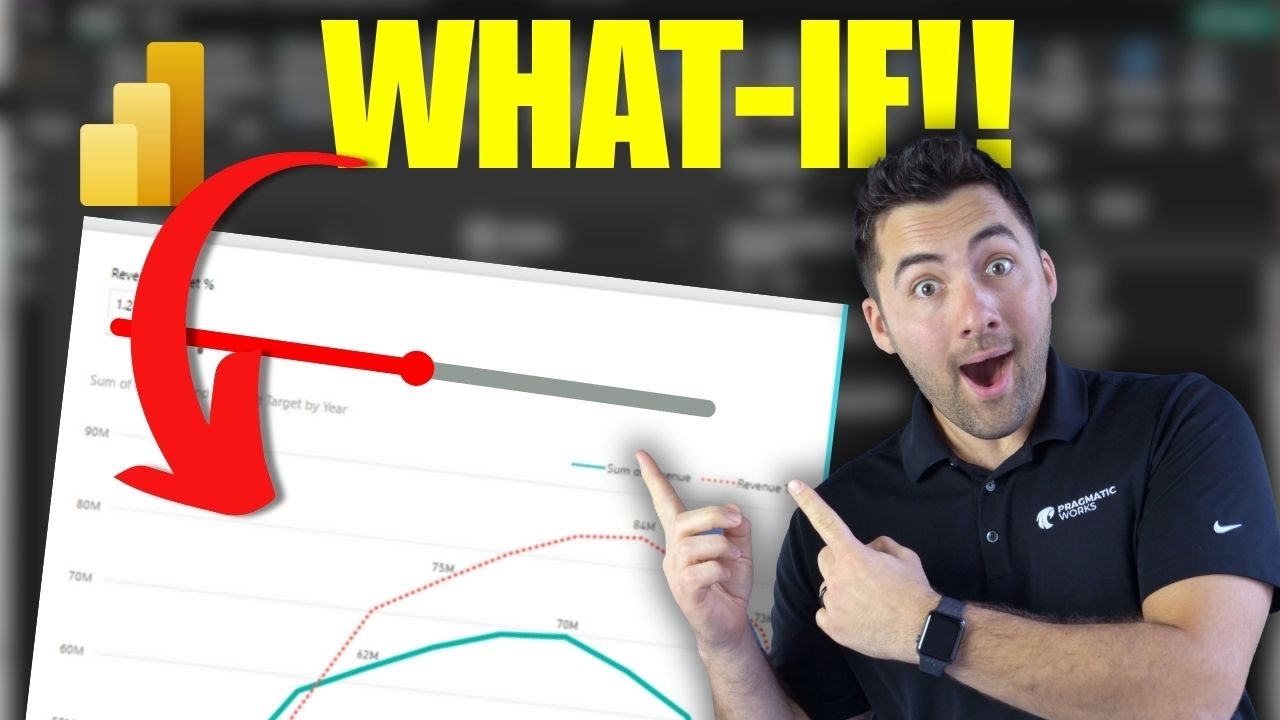 Power BI What-If: Predict Price & Cost Changes Instantly