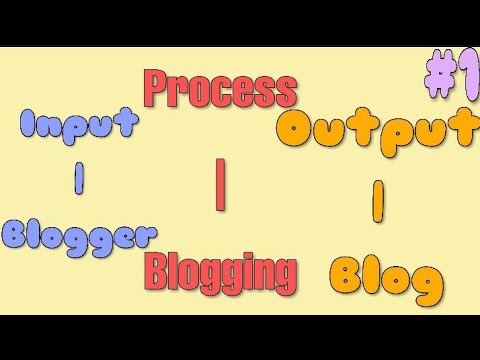 What is Blogger |What is Blogging |What is Blog |Simple & Easy explanation |Blogger-1