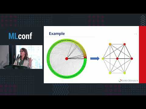 Using Network Analysis to Detect Kickback Schemes Among Medical Providers